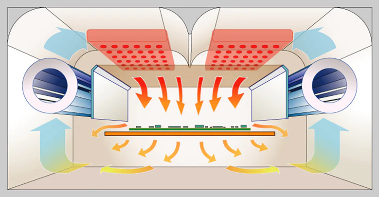 How Does Infrared Reflow Soldering Improve Semiconductor Packaging ...